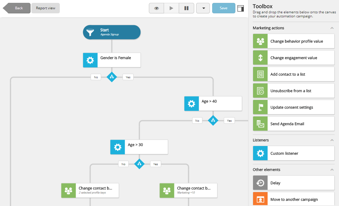 Sitecore 9: Custom Marketing Automation Action - Introduction Sitecore 9: Custom Marketing Automation Action - Introduction