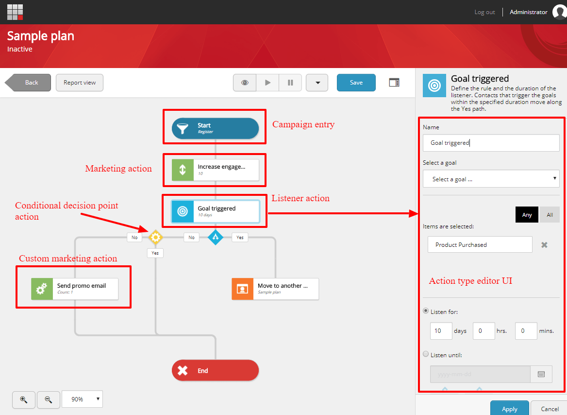 Sitecore 9: Custom Marketing Automation Action - Introduction Sitecore 9: Custom Marketing Automation Action - Introduction