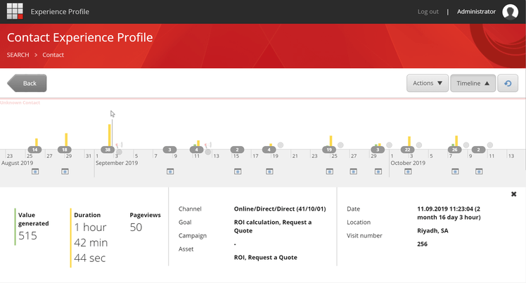 Custom Sitecore Contact Behaviour Profile Conditions